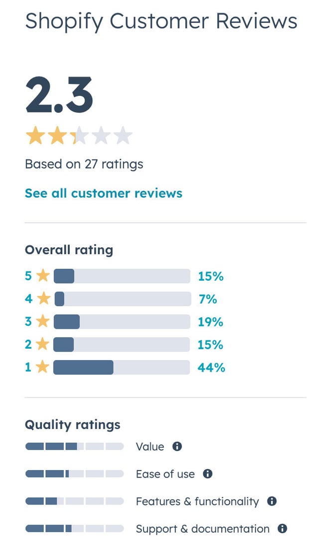 Unific vs. HubSpot Shopify Native Integration