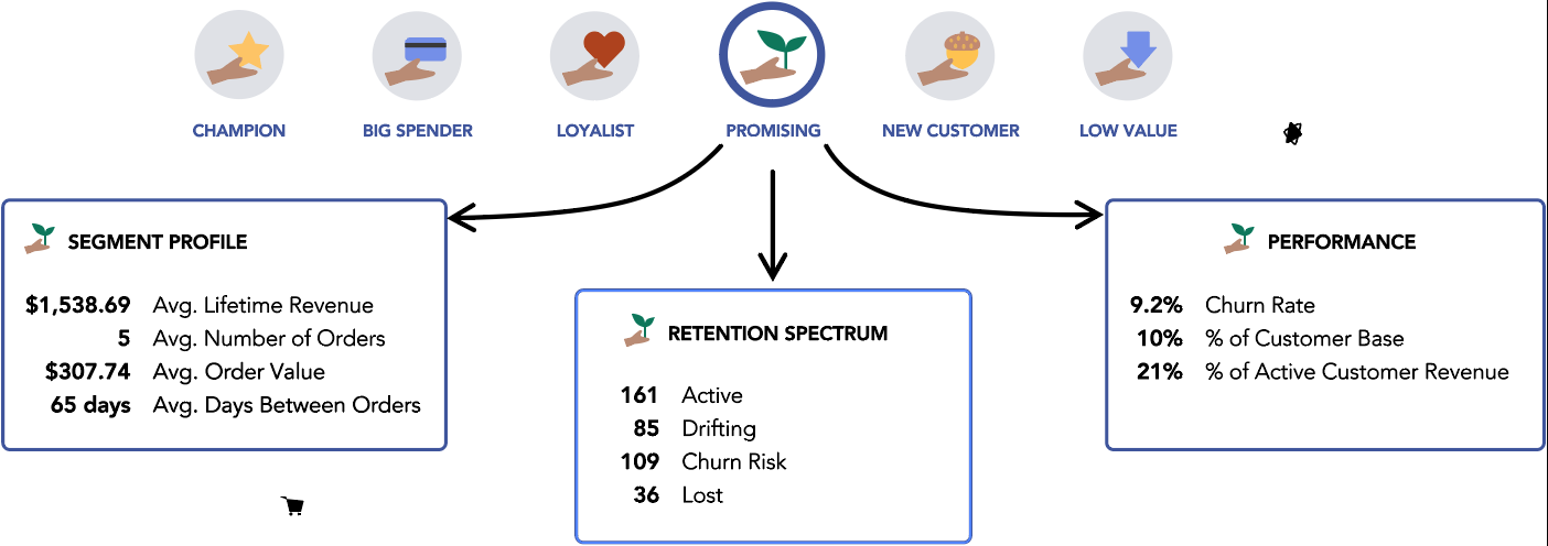 Customer Lifecycle Mapping using HubSpot Reports : Unific